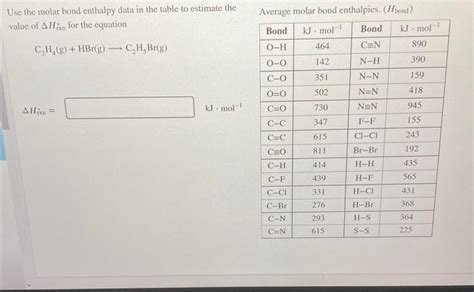Solved Use The Molar Bond Enthalpy Data In The Table To