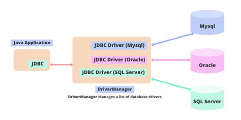 how to execute multiple sql commands on a database simultaneously in