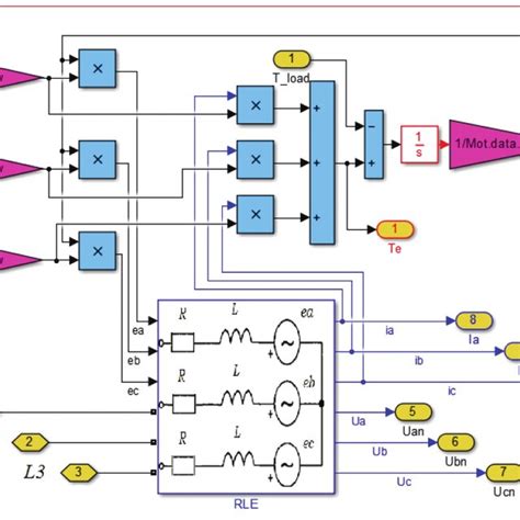 Bldc Motor Model Simulink Implementation Model Inputs L1 L2 L3 Are