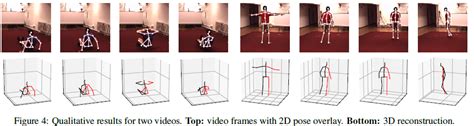 【论文阅读笔记】3d Human Pose Estimation In Video With Temporal Convolutions