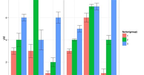 r graph gallery rg 8 multiple arranged error bar plot