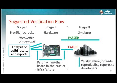 automating test runs on hardware with jenkins and pipeline as code