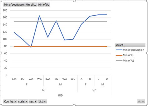 [code] plot categorical plot using python pandas
