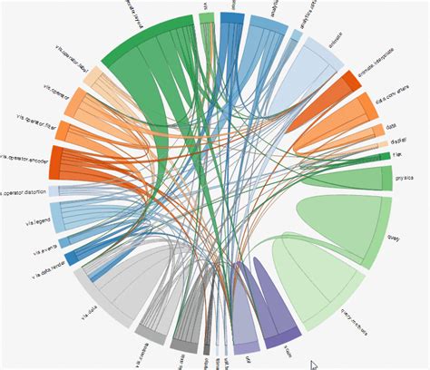 d3 js hiding text elements in d3 chord diagram stack overflow