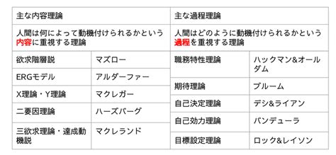 動機付けとは何か？②過程を重視する動機づけ理論｜原田優香