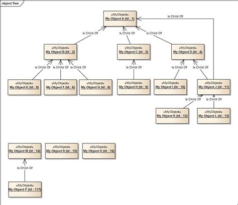 flatten a hierarchical collection of objects with linq codeproject