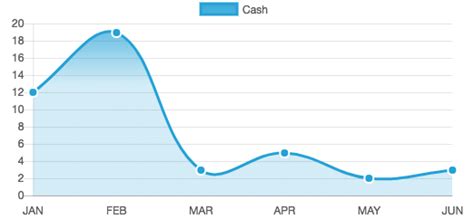 javascript chart js gradient fill based on line position