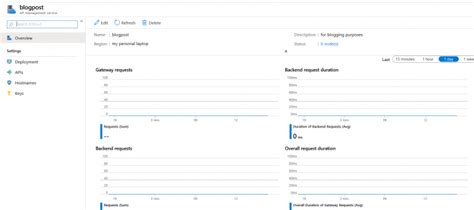 running azure api management anywhere with azure arc for api management