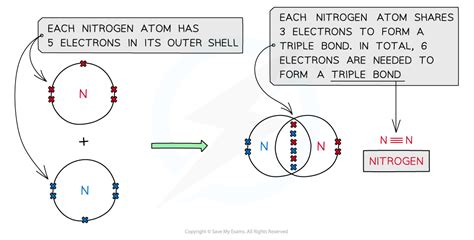Edexcel A Level Chemistry 复习笔记1 4 6 Covalent Dot And Cross Diagrams 翰林国际教育