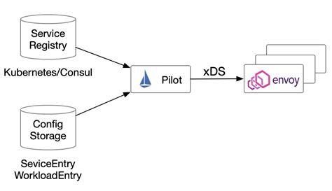 how to integrate virtual machines into istio service mesh the new stack