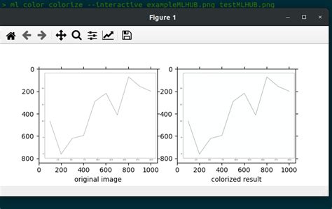 python error al intentar instalar colorize en ubuntu