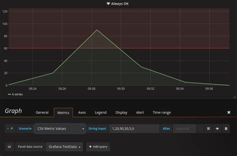 testdata data source grafana documentation