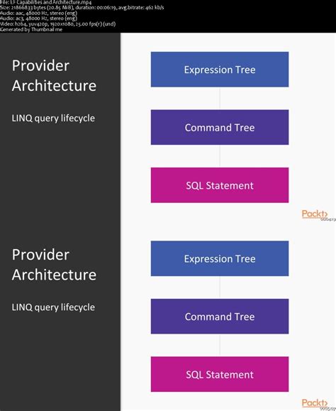 download mastering entity framework core mapping querying and