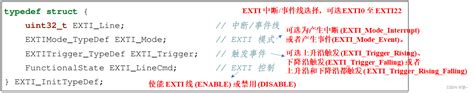 stm32f407重要外设学习（基于《野火stm32库开发实战指南》）——03中断应用概览及exti外部中断 野火stm32f407资料 渺