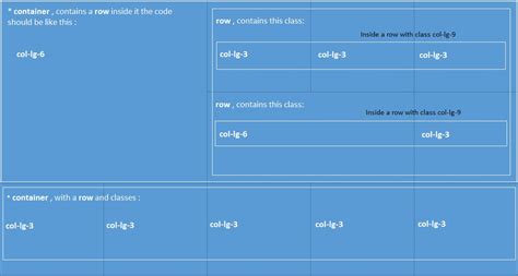 how to design a custom grid using bootstrap 3 grid system stack overflow