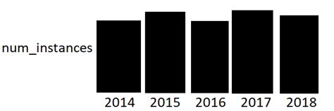 python plot hist with date index on x axis stack overflow