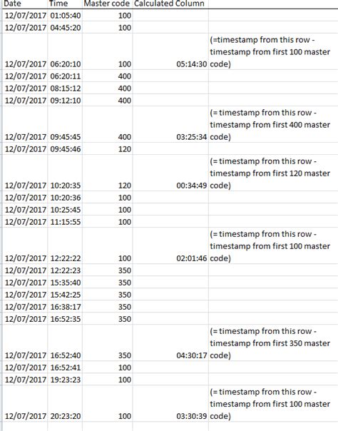 spotfire calculate column time difference over column value stack