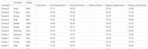 handling embarrassing parallel workload with pyspark