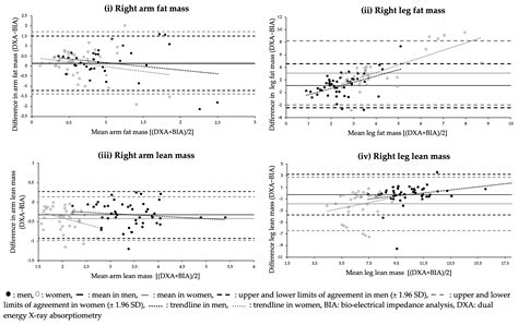 Applied Sciences Free Full Text A Comparative And Sex Specific