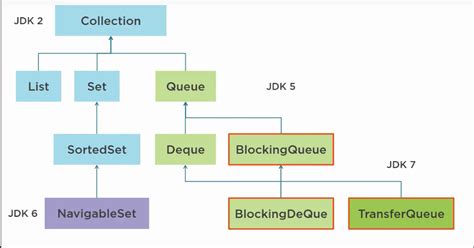 12 examples of concurrenthashmap in java put get containskey