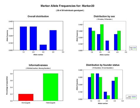pedstats tutorial examples of graphical output