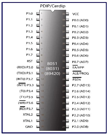 8051 Microcontroller Welcome To Electronicmaffia