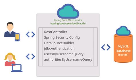 basic auth spring boot rest api tutorial