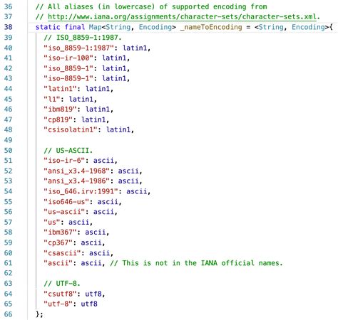 fixing `invalid argument string contains invalid characters` when
