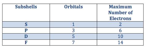 magnetic quantum number examples what are quantum numbers in