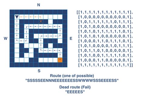 open labyrinth python coding challenges py checkio