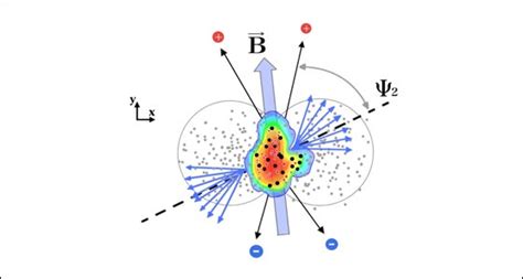 Electron Ion Collider The Future Of Particle Accelerators Is Here