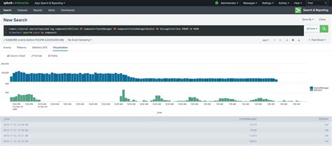 [smartstore] how to verify splunk indexer connecti splunk community