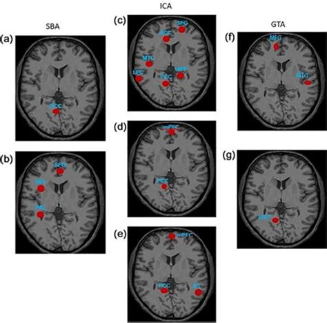 Diagnostic Power Of Resting‐state Fmri For Detection Of Network