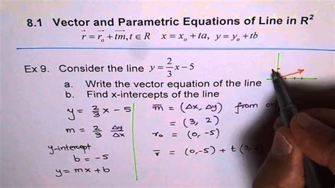 Vector Equation Slope Intercept Form Ex 9 Youtube