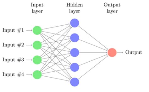 [pytorch] lab08 2 multi layer perceptron