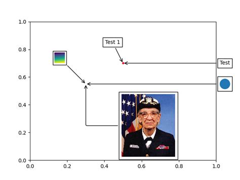 demo annotation box — matplotlib 3 3 3 documentation