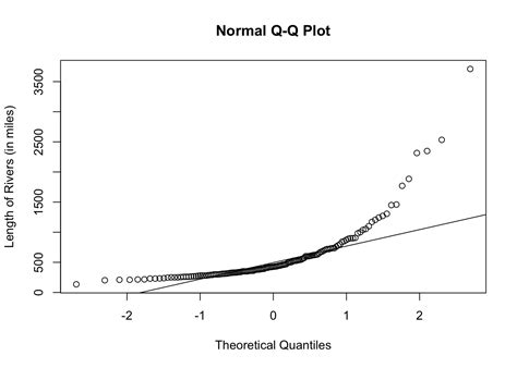 chapter 17 normal quantile plot basic r guide for nsc statistics