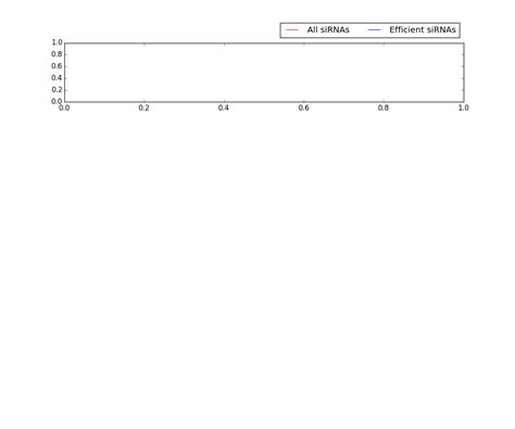 python matplotlib legend on first subplot stack overflow