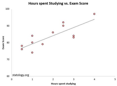 Understanding The Standard Error Of The Regression
