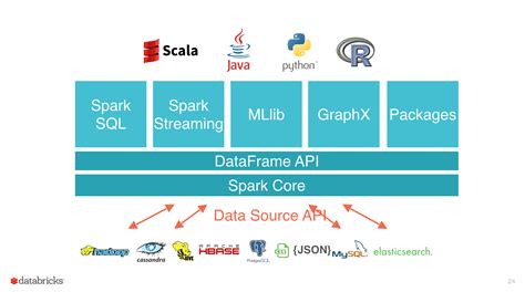apache spark datasource v2 介绍及入门编程指南（上） 过往记忆