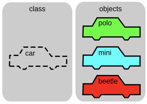 structured programming v s object oriented programming