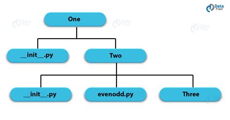 python packages tutorial how to create your own package