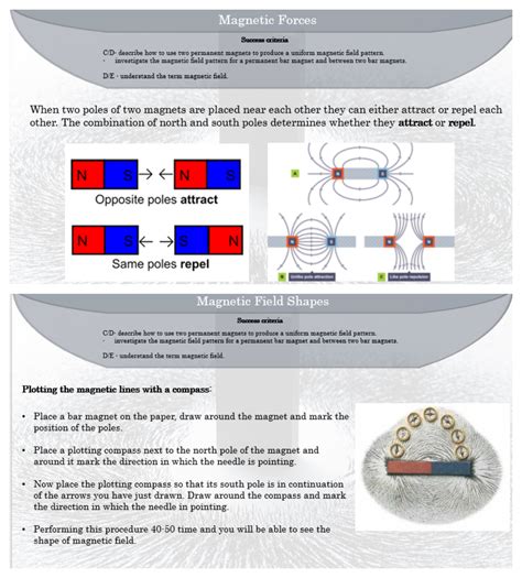 Magnetism Basics Gcse Igcse Ppt Teaching Resources