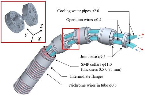 Flexible Joint Details The Flexible Joint Consists Of Ball Joints