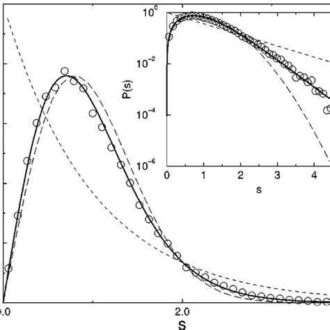 Finite Size Scaling Analysis For The Model With Uniformly Distributed
