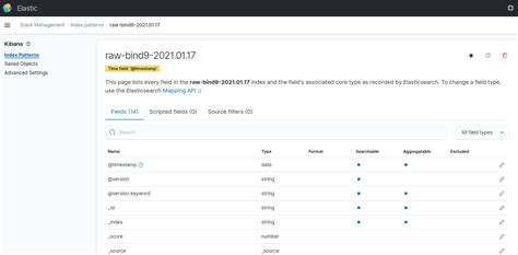 visualization of bind9 logs using elasticsearch kibana and logstash