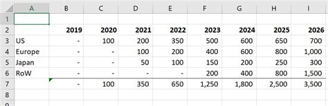 excel determining what year a product launches based on