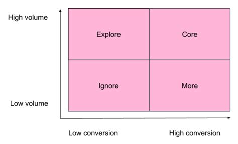 Resource Allocation Matrix