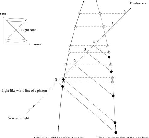 Figure 3 From Lorentz Covariant Theory Of Light Propagation In