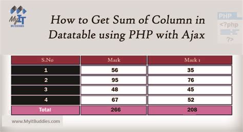 datatable jquery ajax example